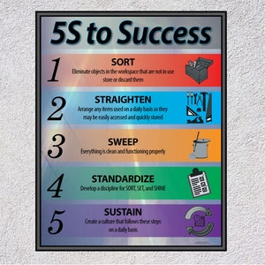 5S to Success Poster - Lean for Business, Office, Wall Art, Décor ...