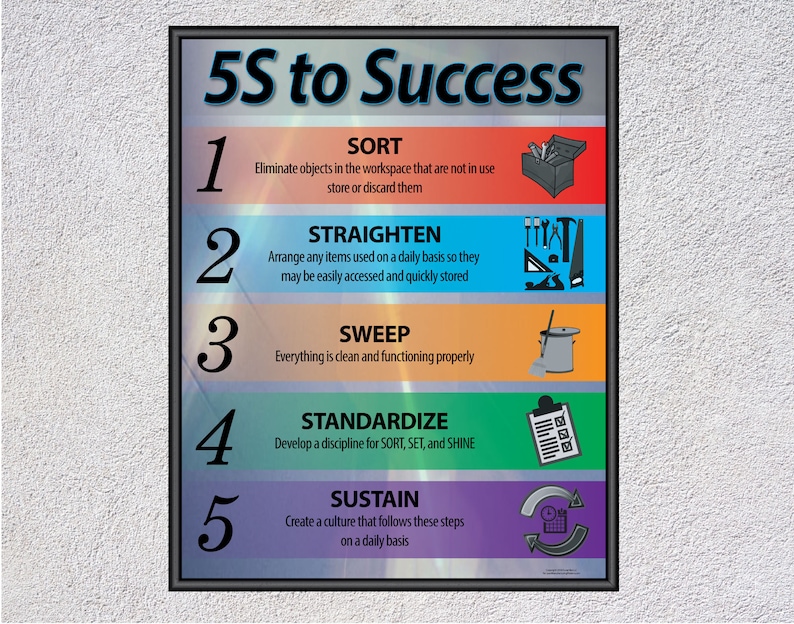 5S to Success Poster - Lean for Business, Office, Wall Art, Décor ...