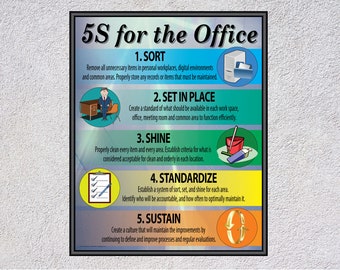 Kaizen Benefits Poster Lean for Business Office Wall Art - Etsy