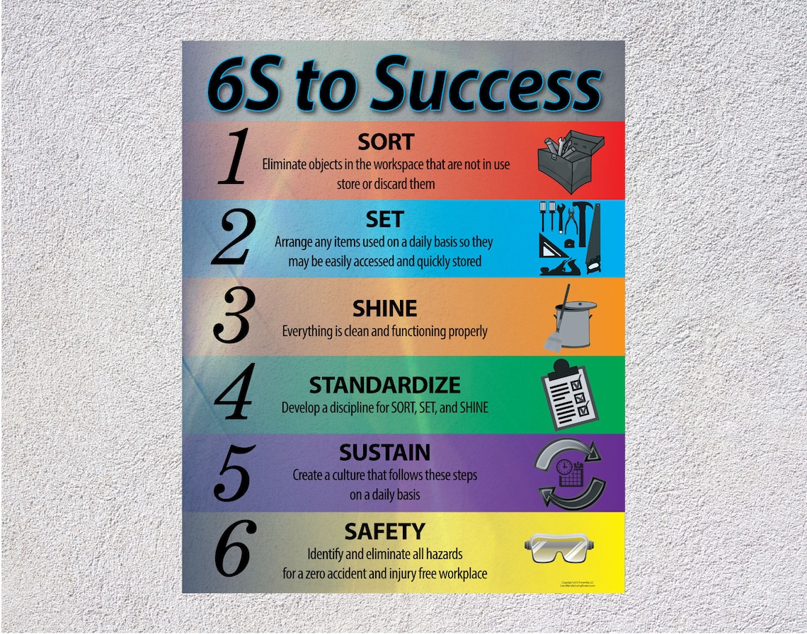6S to Success Poster - Lean for Business, Office, Wall Art, Décor ...