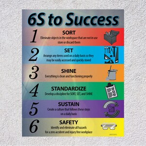 6S to Success Poster - Lean for Business, Office, Wall Art, Décor ...