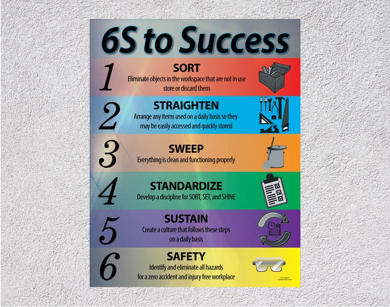 6S to Success Poster Lean for Business, Office, Wall Art, Décor, Framed ...