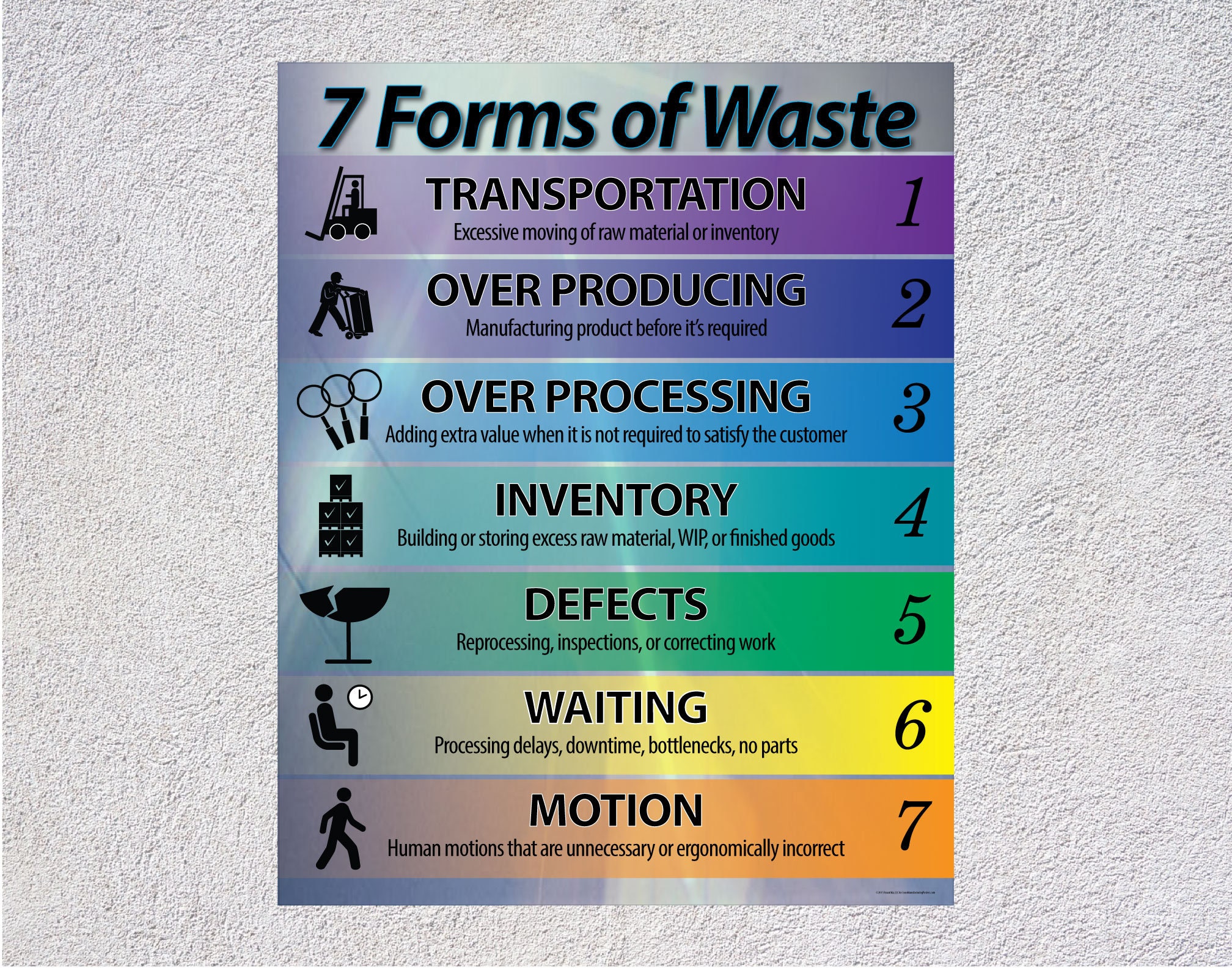 7 Forms of Waste Poster - Lean for Business, Office, Wall Art, Décor ...