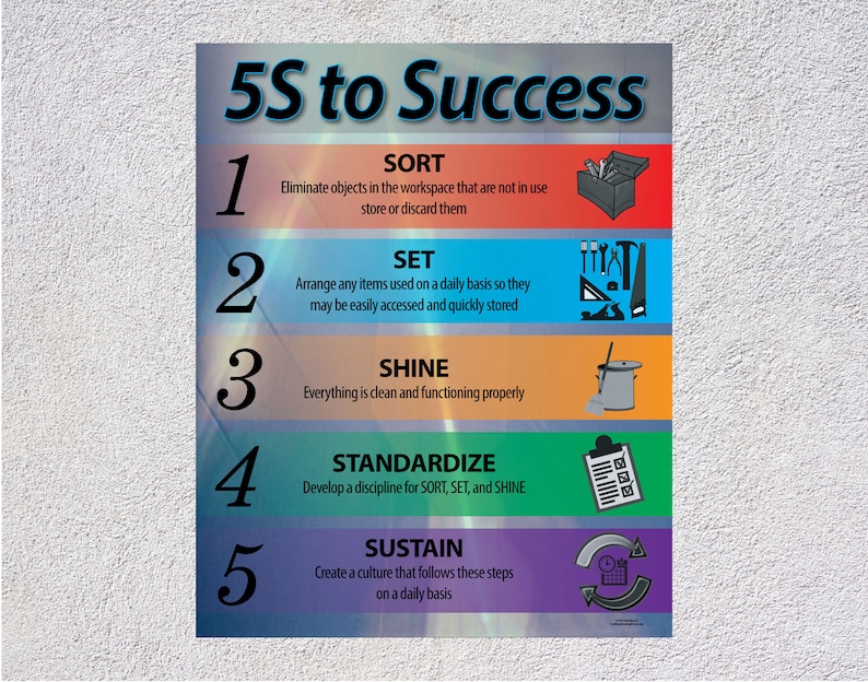5S to Success Poster - Lean for Business, Office, Wall Art, Décor ...