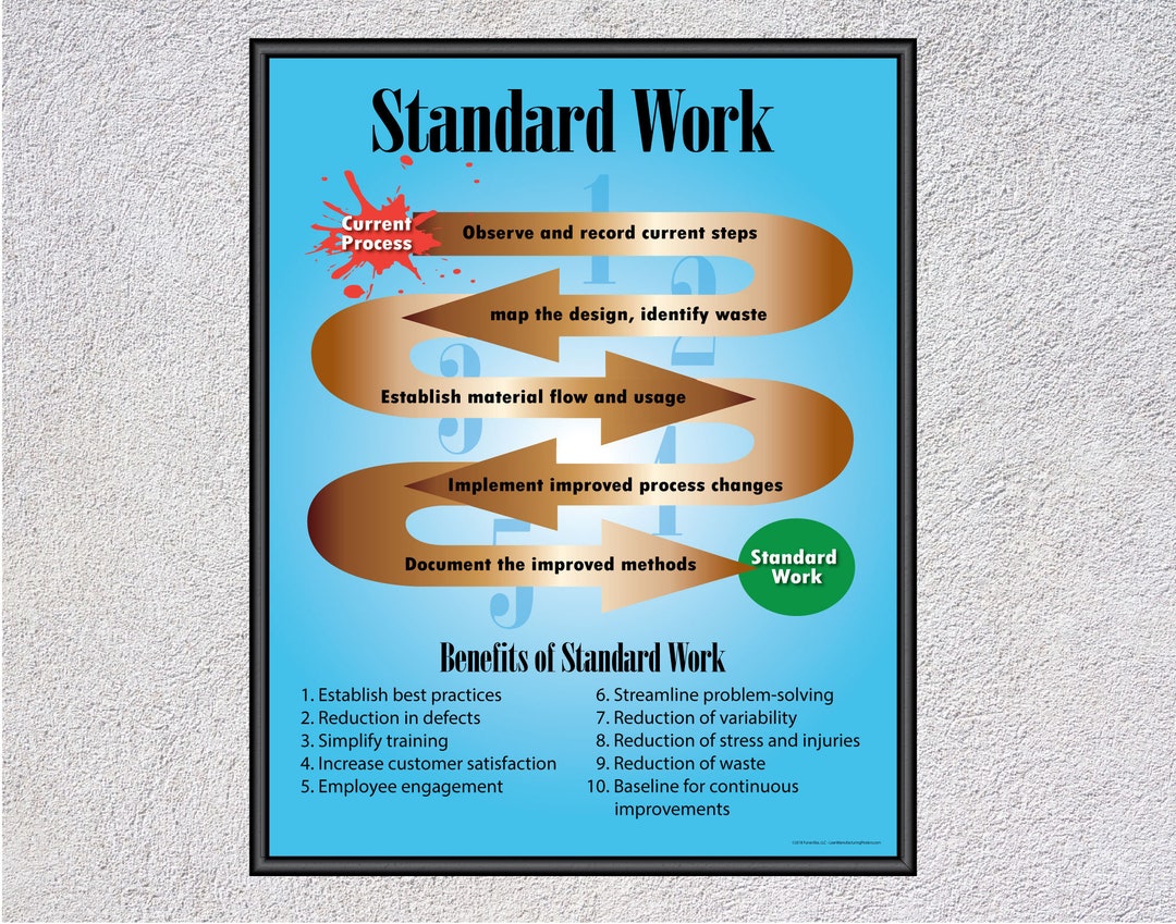 Standard Work Poster - Lean for Business, Office, Wall Art, Décor ...