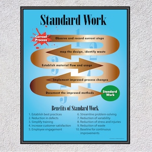 Standard Work Poster - Lean for Business, Office, Wall Art, Décor ...
