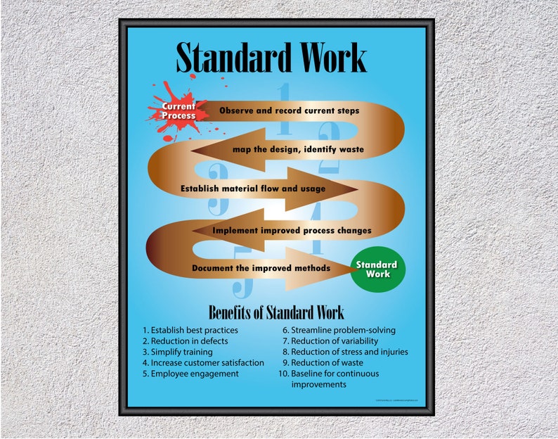 Standard Work Poster - Lean for Business, Office, Wall Art, Décor ...