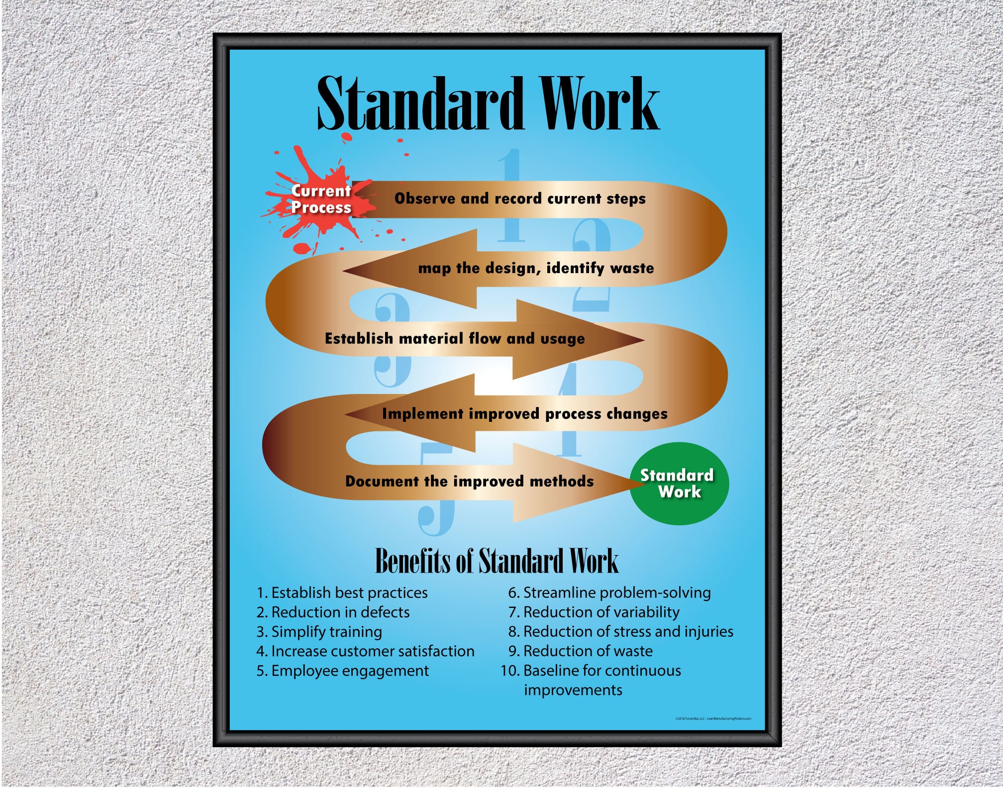 Standard Work Poster - Lean for Business, Office, Wall Art, Décor ...