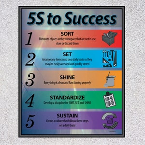 5S to Success Poster - Lean for Business, Office, Wall Art, Décor ...