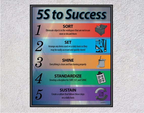 5S to Success Poster Lean for Business Office Wall Art - Etsy