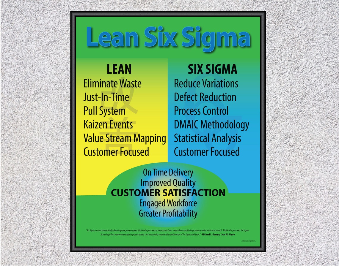 Lean 6 Sigma Poster - Lean Six Sigma for Business, Office, Wall Art ...