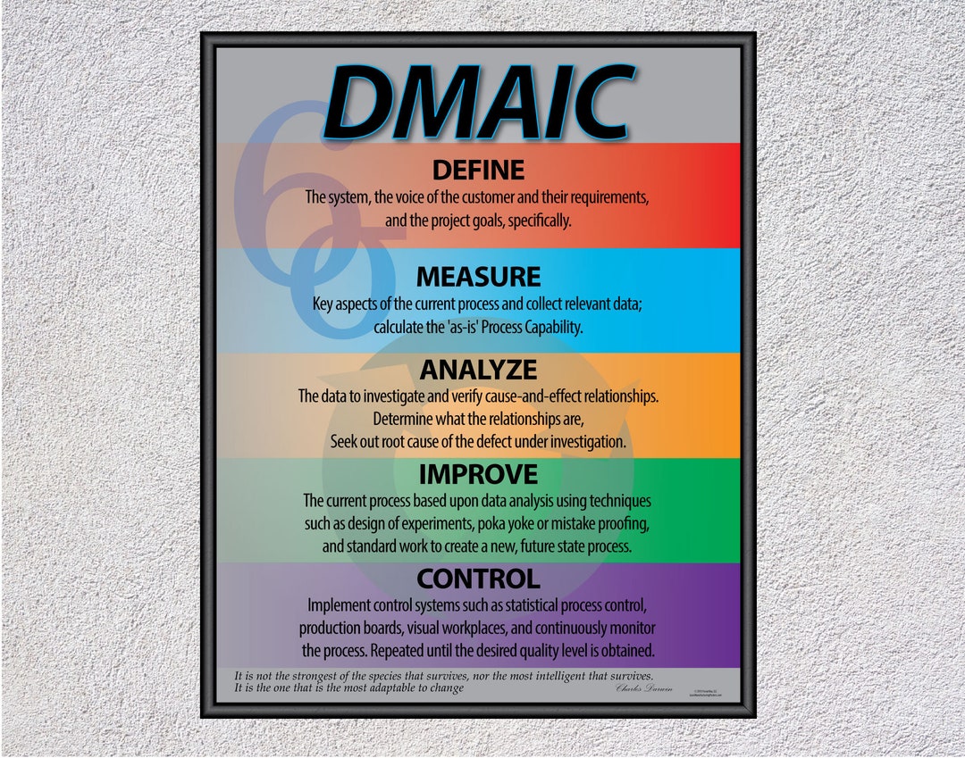 DMAIC - Six Sigma - for Business, Office, Wall Art, Décor, Framed and ...