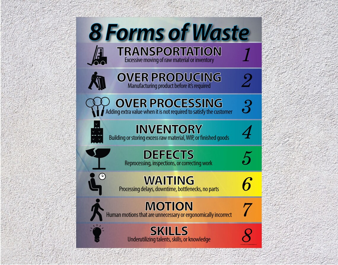 8 Forms of Waste Poster - Lean for Business, Office, Wall Art, Décor ...