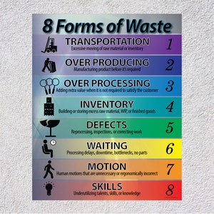 8 Forms of Waste Poster - Lean for Business, Office, Wall Art, Décor ...