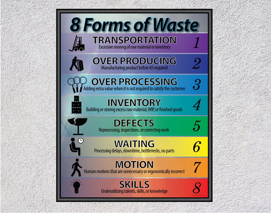 8 Forms of Waste Poster - Lean for Business, Office, Wall Art, Décor ...