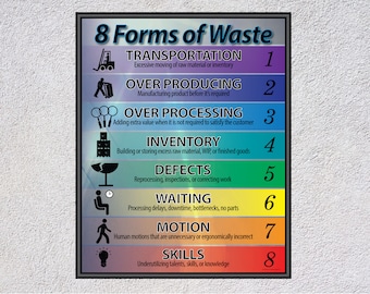 8 Waste downtime Poster Lean for Business, Office, Wall Art, Décor ...
