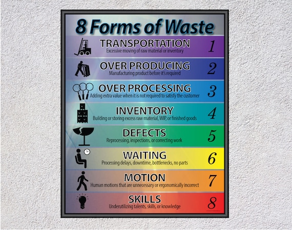 8 Forms of Waste Poster Lean for business office wall art | Etsy