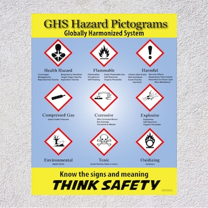 GHS Pictograms Poster,- for Business, Office, Wall Art, Décor, Framed ...