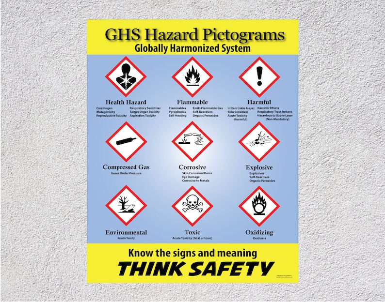 GHS Pictograms Poster,- for Business, Office, Wall Art, Décor, Framed ...