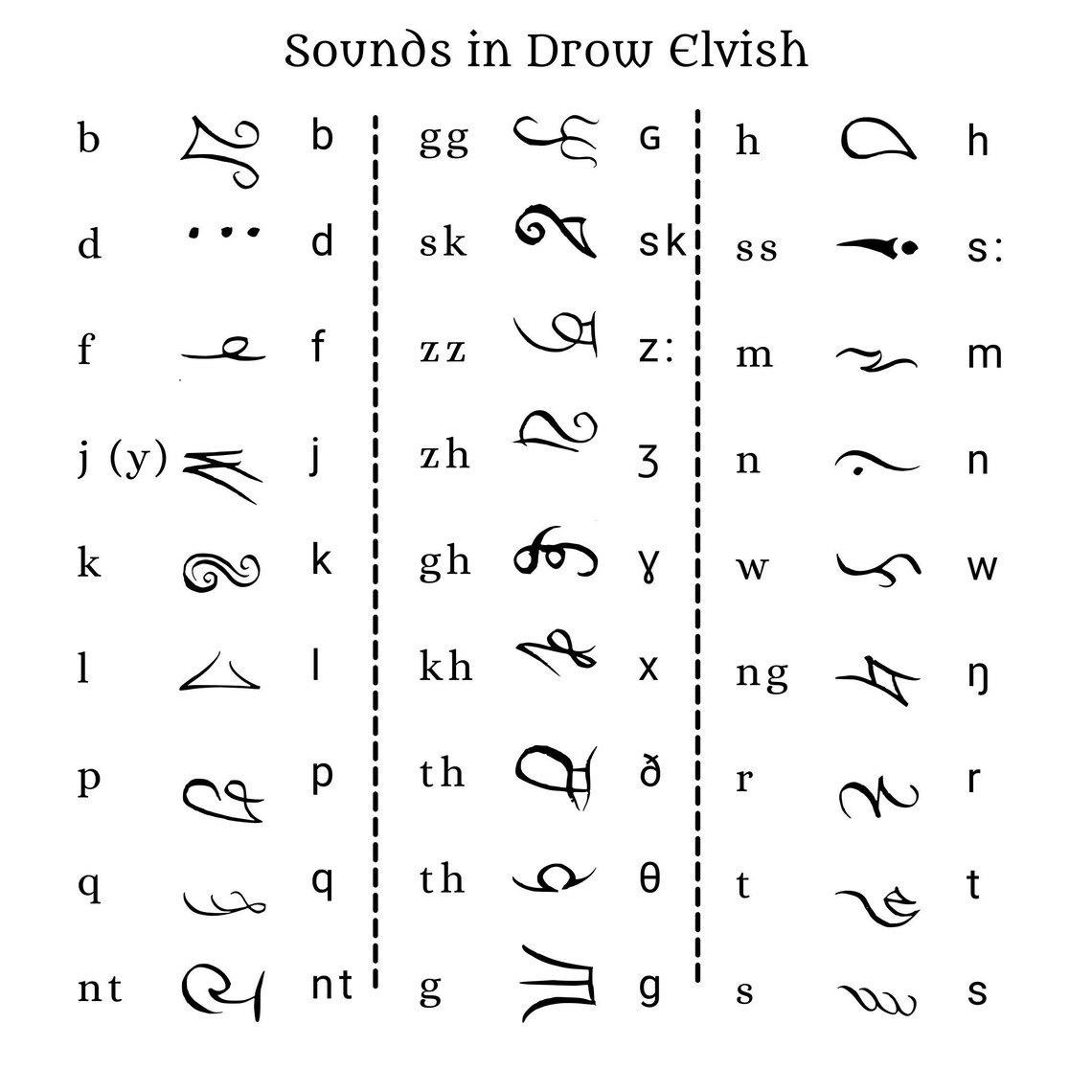 Drow Elvish Font for Dungeons and Dragons 5e | Etsy