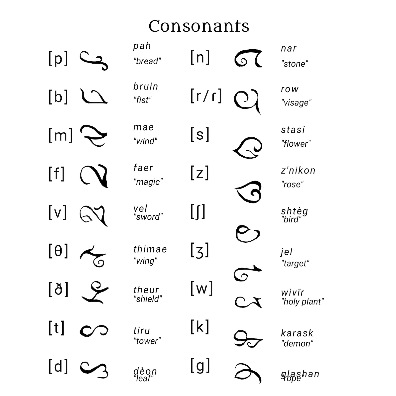 Elvish Font for Dungeons and Dragons 5e | Etsy