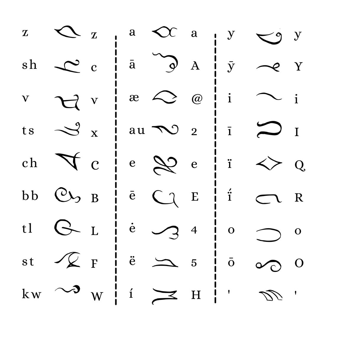 Drow Elvish Font for Dungeons and Dragons 5e | Etsy