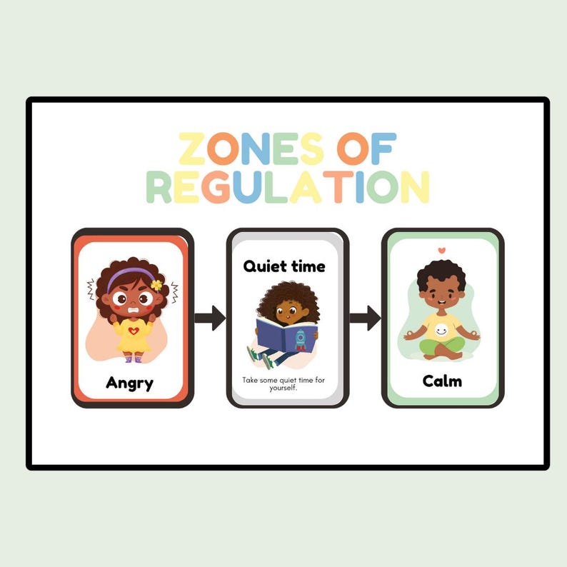 Emotional Regulation Printable Poster and Cards for Children - Zones of ...