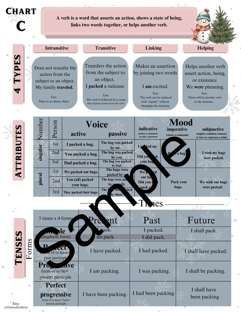 Verb Chart Packet - Etsy