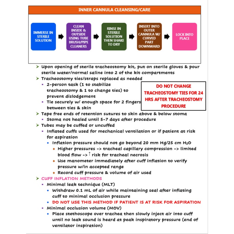 Tracheostomy Nursing School Notes - Etsy