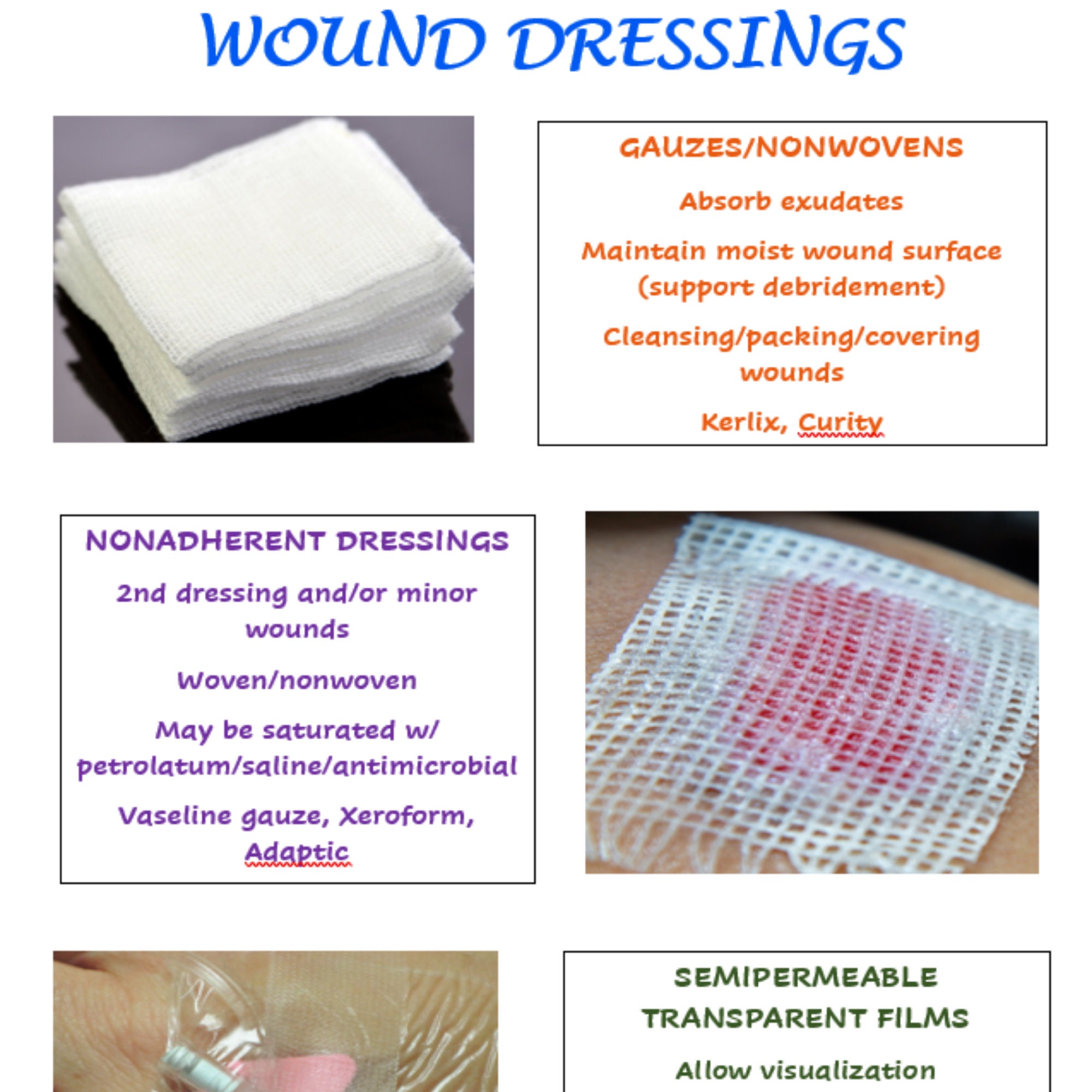 Wound Healing Nursing School Notes - Etsy