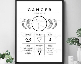 Cancer Zodiac Decor | Etsy