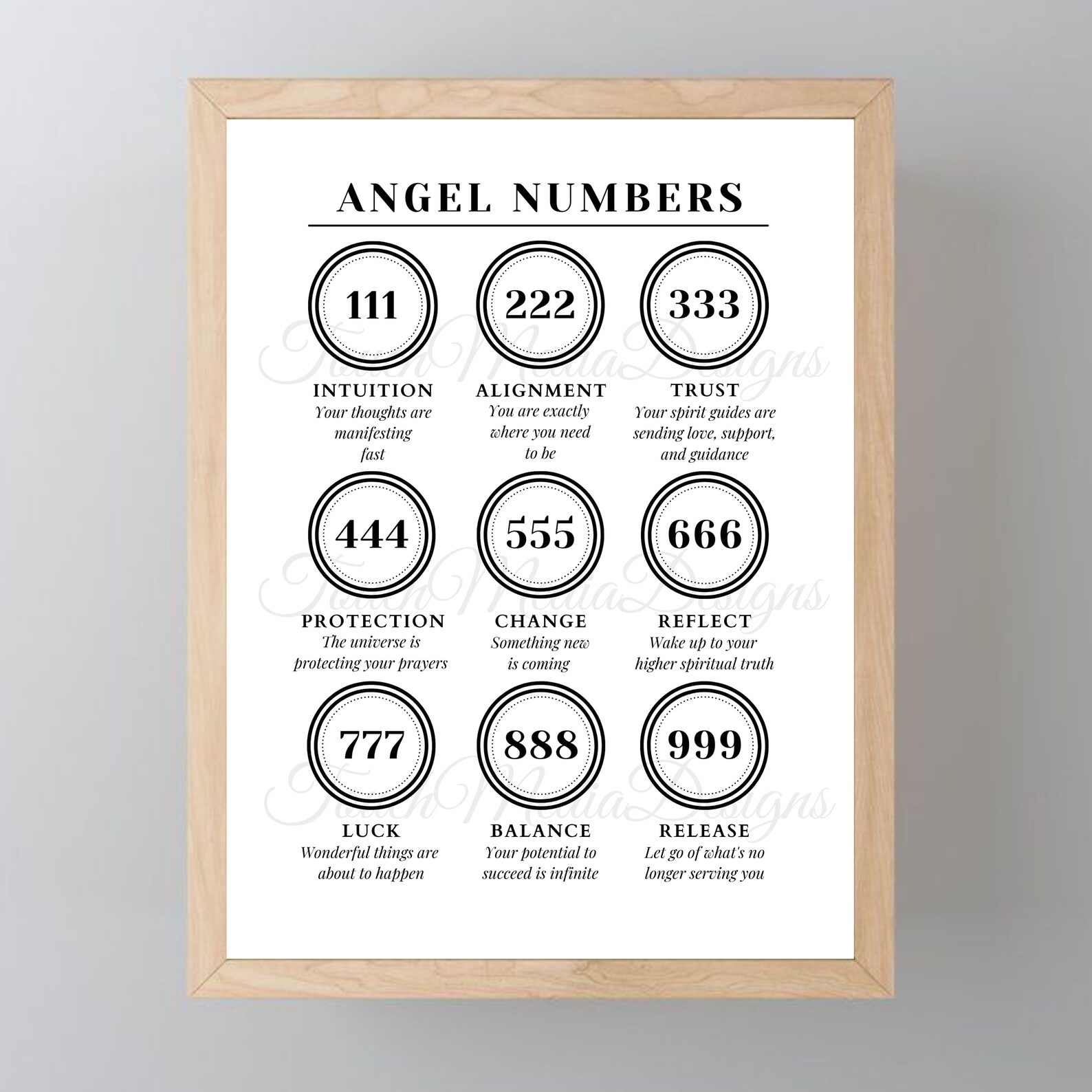 Angel Number Poster Angel Number Wall Art Trendy Wall Decor - Etsy