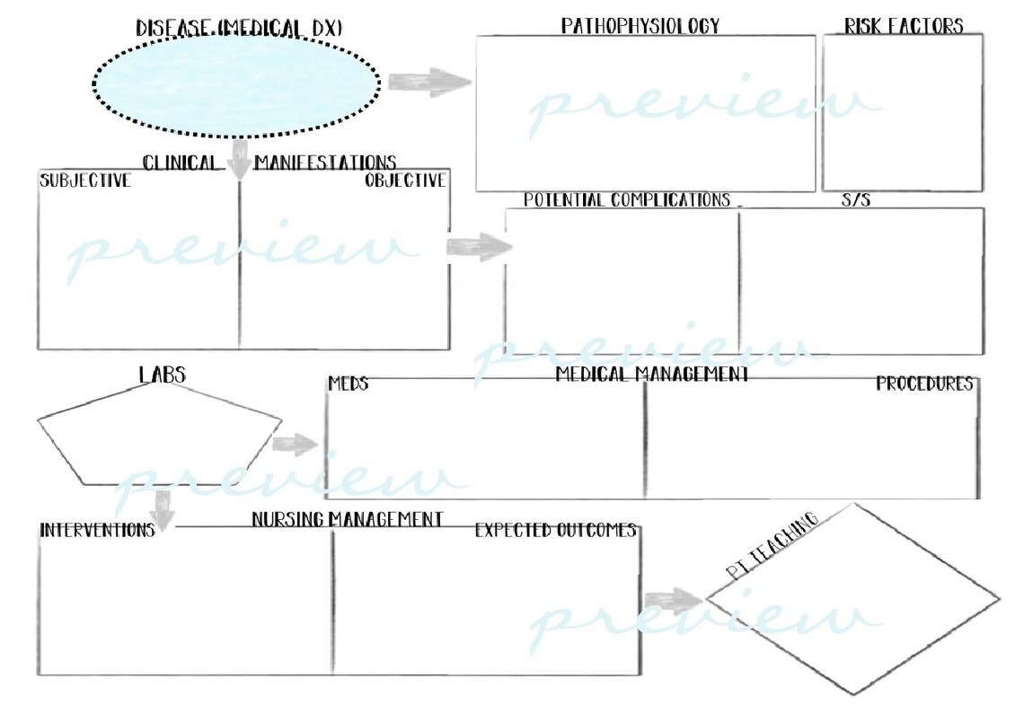 Disease Concept Map Template Martin Printable Calendars