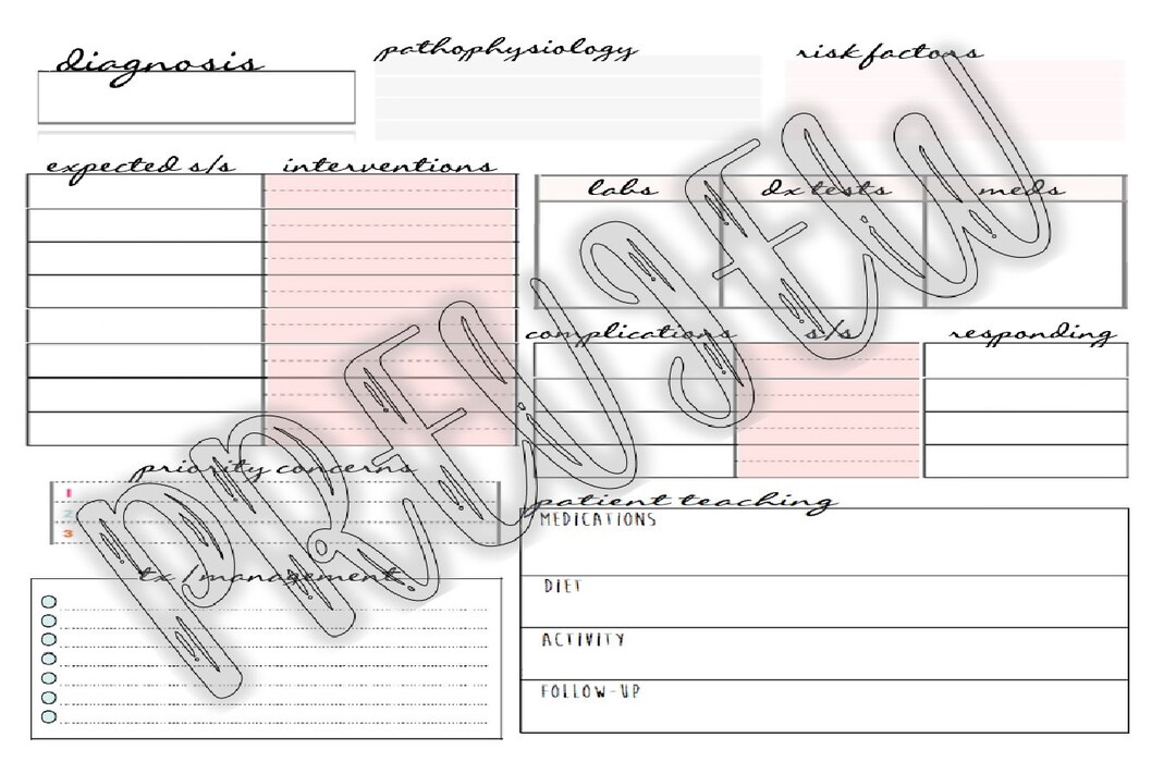 Med Surg Concept Map Study Template Dx Patho NOTE DESIGN That WORKS for ...