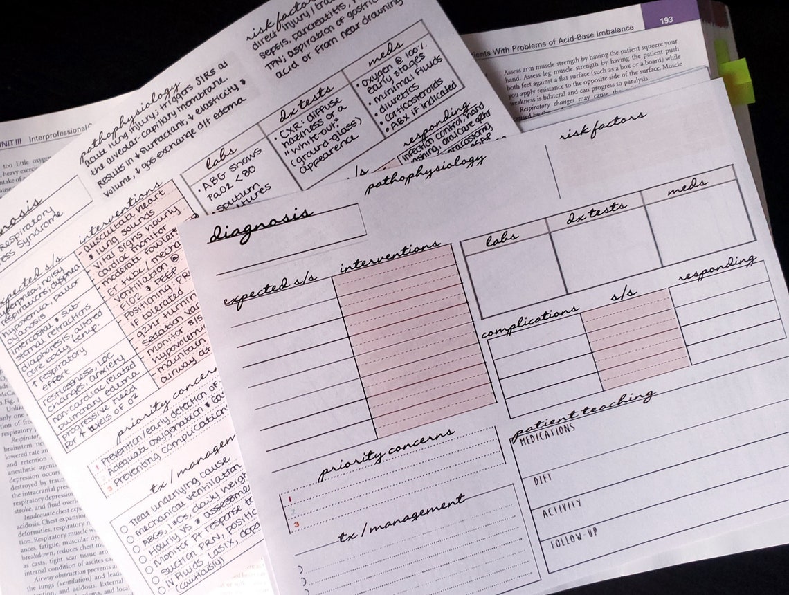 Med Surg Concept Map Study Template Dx Patho NOTE DESIGN That WORKS for ...