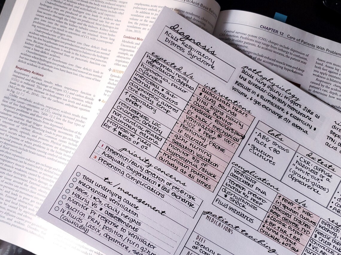 Med Surg Concept Map Study Template Dx Patho NOTE DESIGN That WORKS for ...