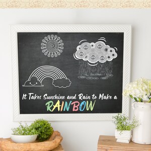 Chalk Sky Doodles Clipart, Chalkboard Clipart, Sky Elements, Sun ...