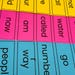 Part 2 - 50 Sight Words Printable Flashcards - From Fry's First 100 ...