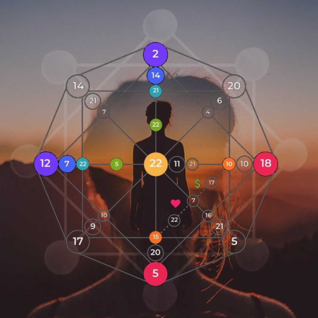Complete Matrix Package - Etsy