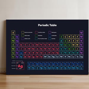 Modern Periodic Table Wall Art, Colorful Chemistry Poster on Canvas ...