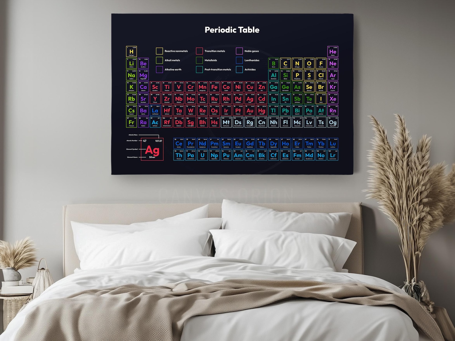 Modern Periodic Table Wall Art, Colorful Chemistry Poster on Canvas ...