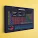 Modern Periodic Table Wall Art, Colorful Chemistry Poster on Canvas ...
