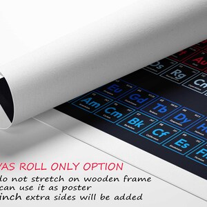 Modern Periodic Table Wall Art, Colorful Chemistry Poster on Canvas ...