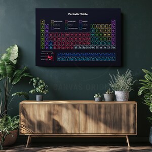 Modern Periodic Table Wall Art, Colorful Chemistry Poster on Canvas ...