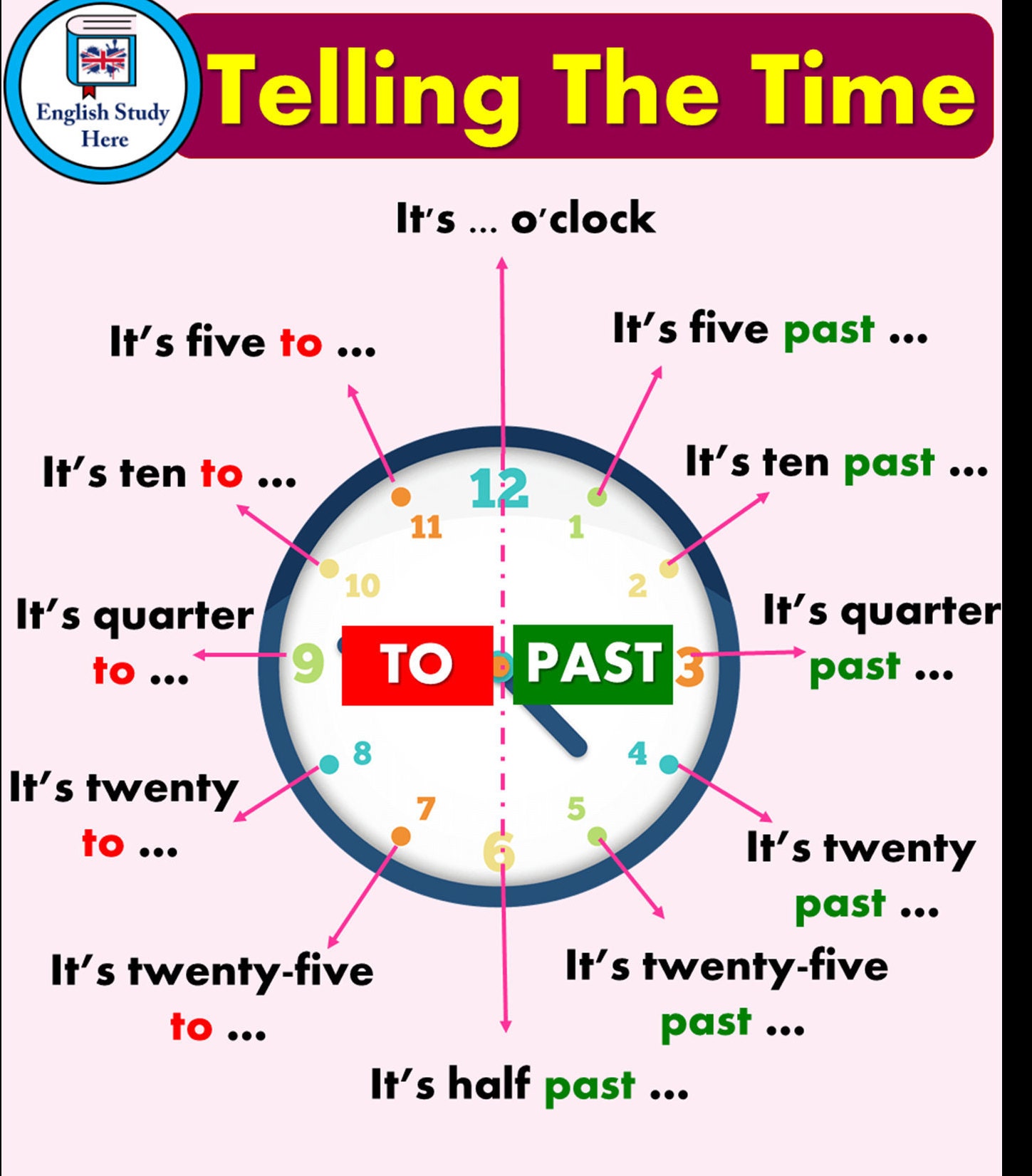 Telling Time Practice - Cover Not Included - Etsy