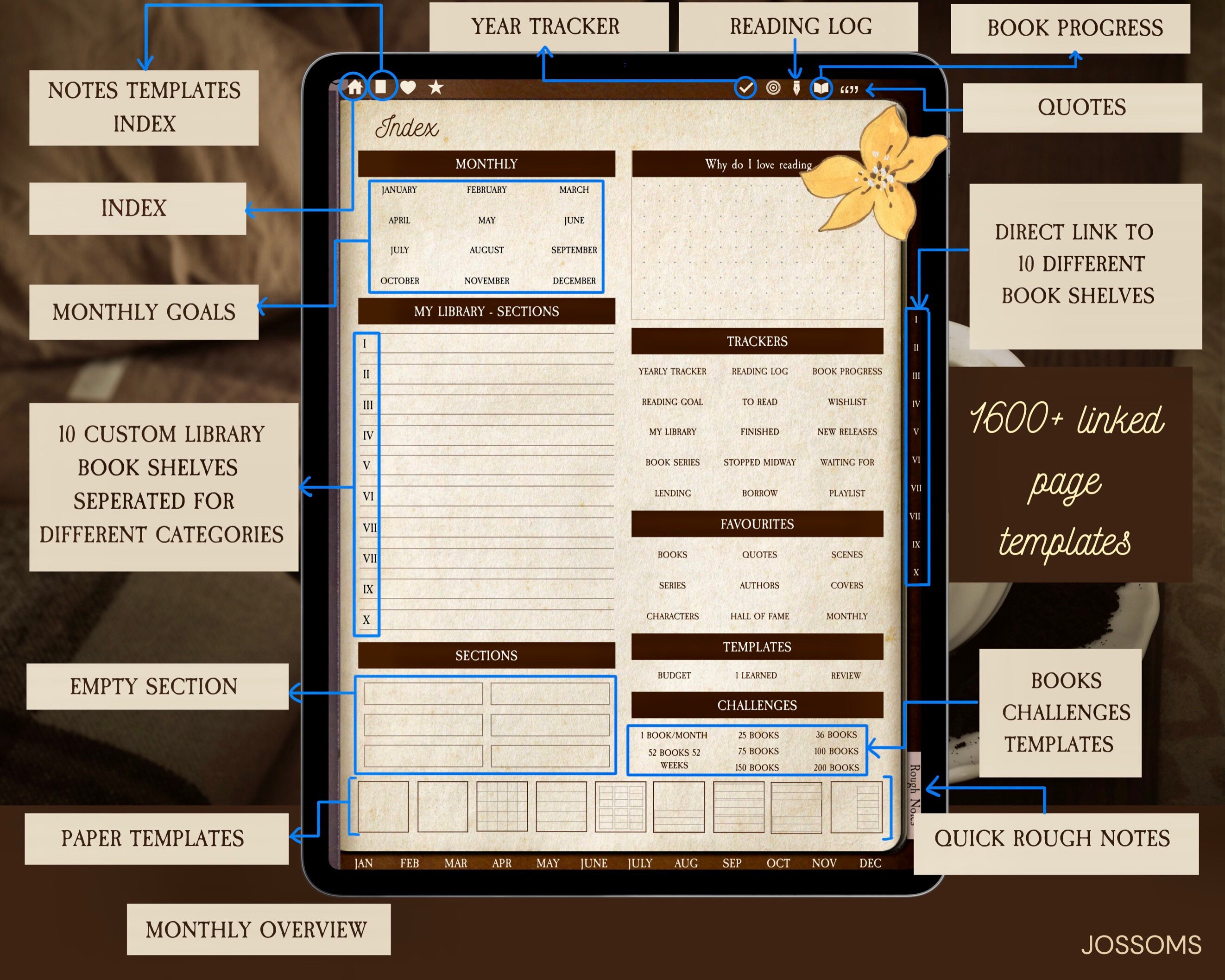 Digital Reading Journal for Book Lovers | Digital Book Journal ...