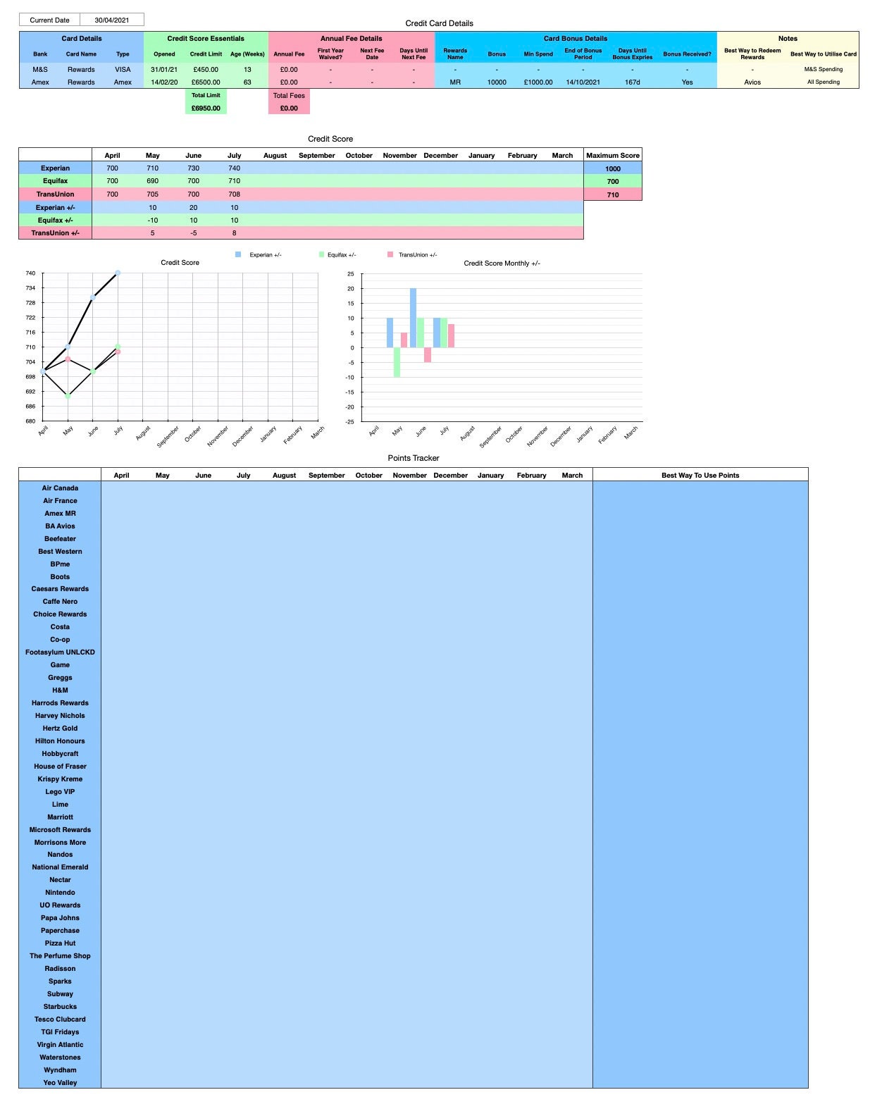 UK Credit Card & Loyalty Points Tracker Spreadsheet - Excel + Apple ...
