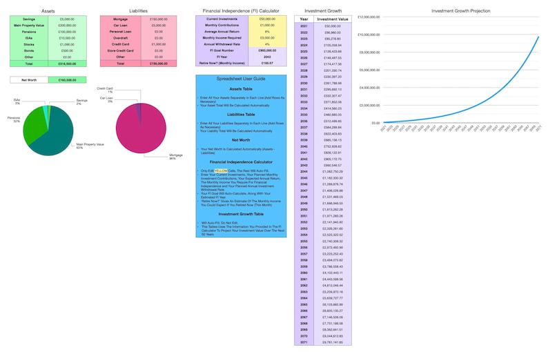 UK Net Worth Tracker and Financial Independence Calculator - Excel ...
