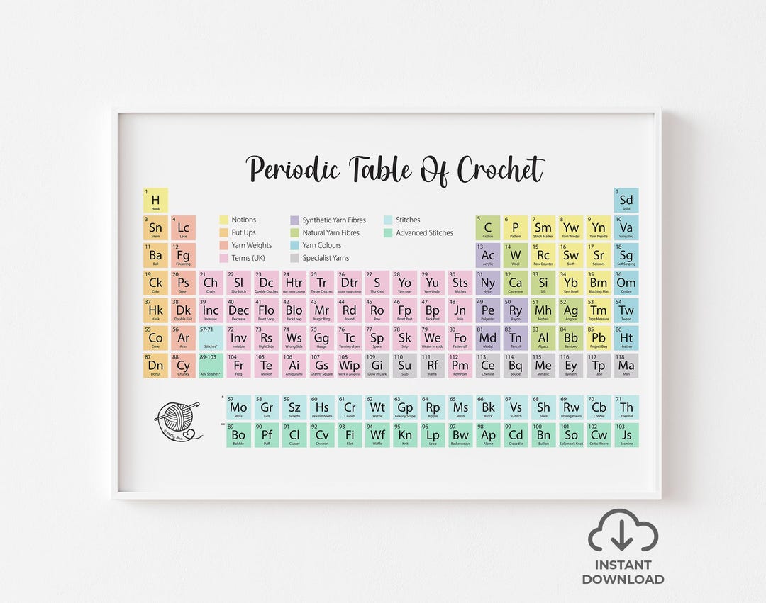 Buy Periodic Table of Crochet | Fun Crochet Wall Art | Yarn Lover Print ...