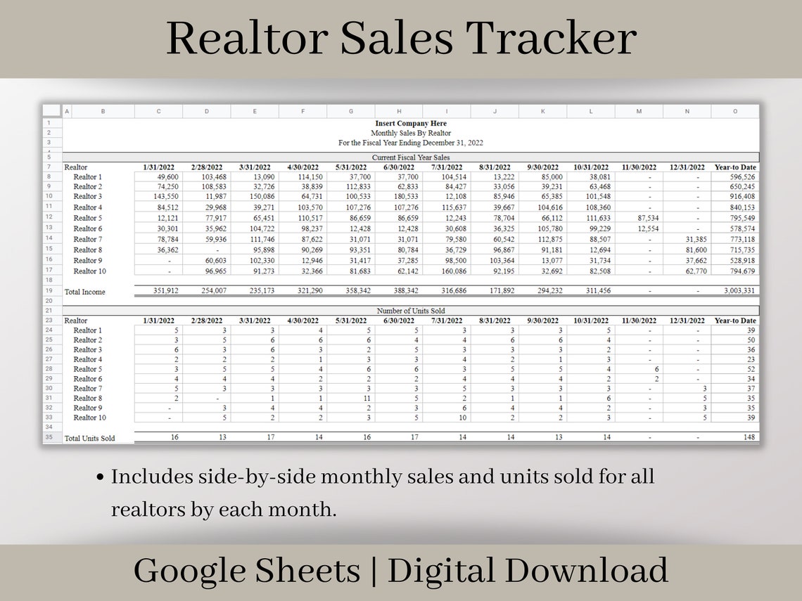 Realtor Sales Tracker Spreadsheet, Google Sheets Template, Track Your ...